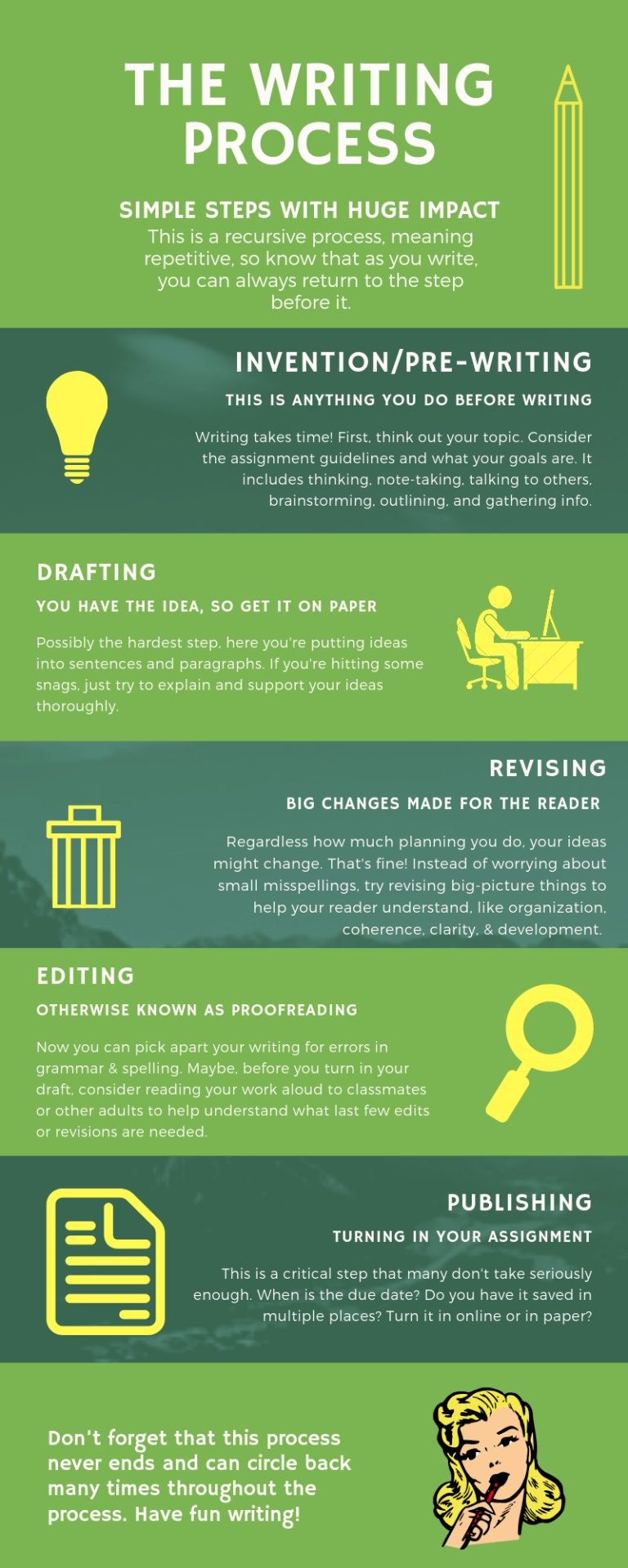 English Composition – Addie Scoggin